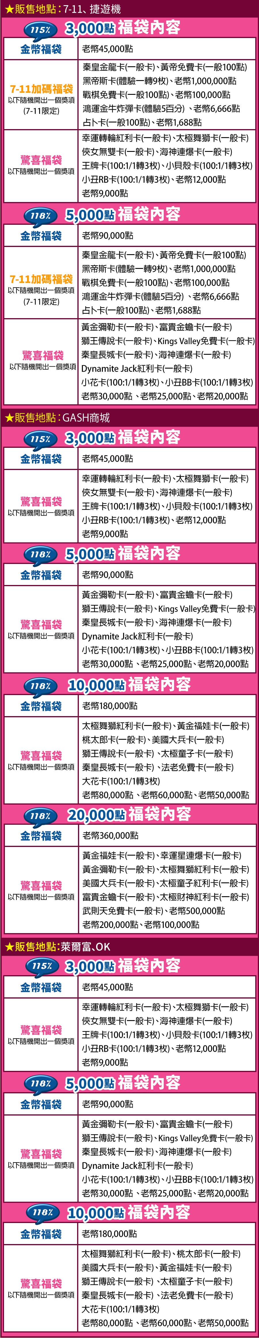 【老子有錢】10/11-10/31 GASH儲值老幣回饋最高118%😍GASH抽抽樂再送300萬老幣及GASH 5000點💰💰 | GASH 數位娛樂服務平台 - 遊戲點數儲值 熱門遊戲